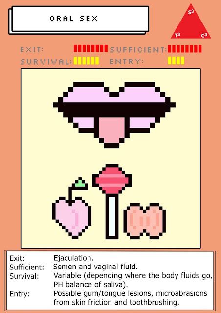 Triangle Of Self Care The Game Of Safe And Satisfying Sex