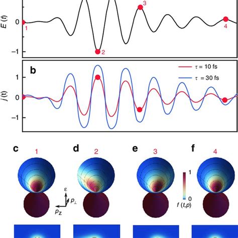 Third Harmonic Generation In Cd 3 As 2 A Time Resolved Thirdharmonic