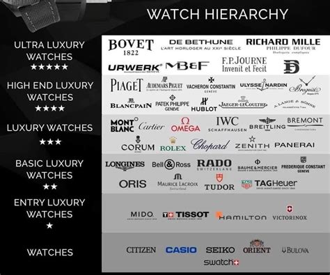 Pyramid Companies List