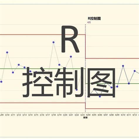 R控制图全解析：核心元素与算法详解 知乎
