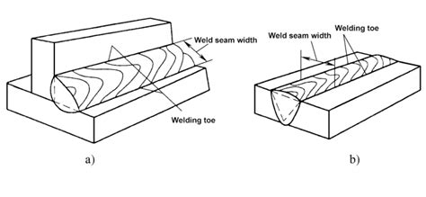 Welding Seam Types Symbols And Process Codes Explained Artizono