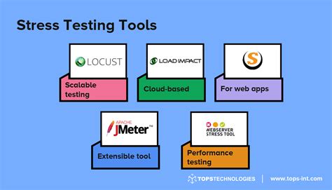 Types Of Automation Testing Learning Them Through Automation Testing Courses