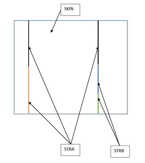 Cad Assembly Import In To Abaqus Eng Tips
