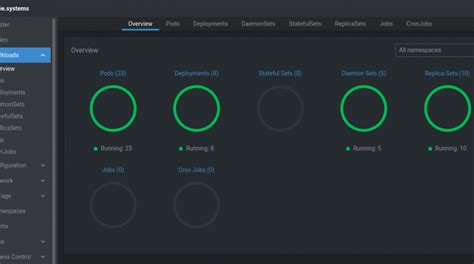 How To Setup A Single Node Kubernetes Cluster Artsysops