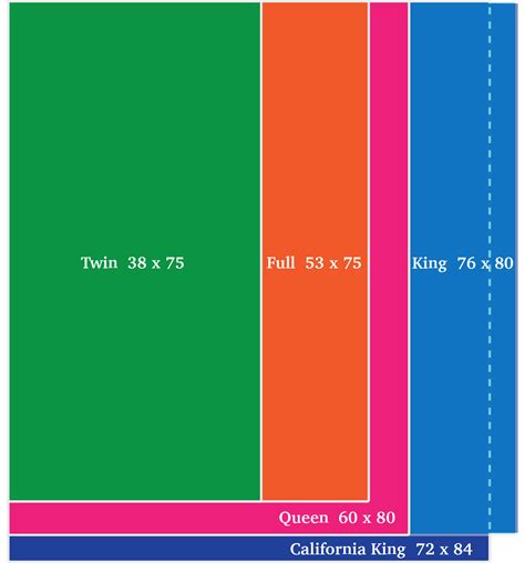 Bed Sizes Chart Comparison