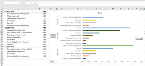 Pivotchart Same Color Per Category Microsoft Community Hub