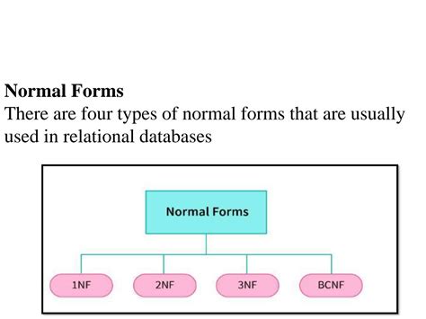 Solution Normalization 1 Studypool