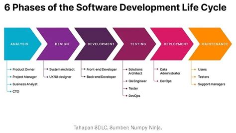Aris Ihwan On Linkedin Waterfall