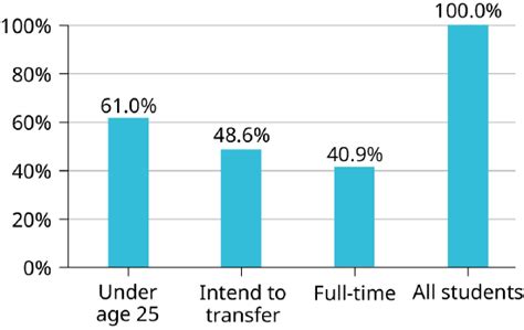 13 Data Sampling And Variation In Data And Sampling Statistics