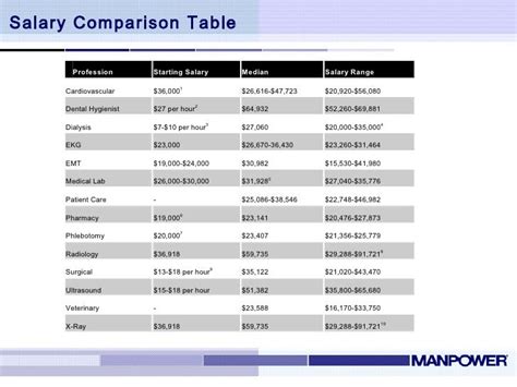 Salary Comparison Template