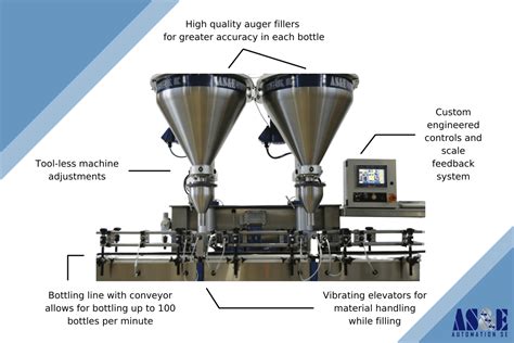 Inline Filling Systems Auger Filler Volumetric Filler