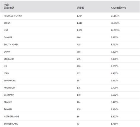 Ieee Asme Transactions On Mechatronics投稿指南