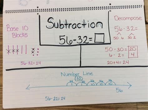2nd Grade Anchor Charts Second Grade C C Wright Elementary School