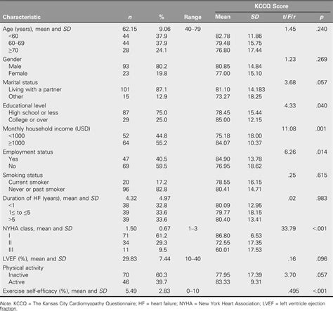 Physical Functioning Physical Activity Exercise Self Effic