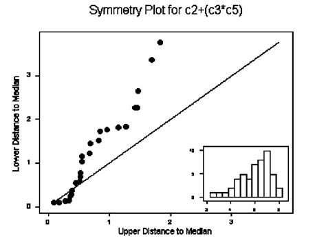 Symmetry Plot Gojado