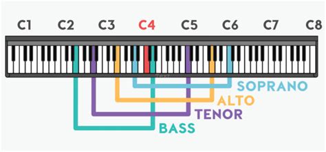 How To Find Your Vocal Range Free Guide Singing Success