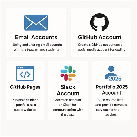 Accounts Open Coding Society Accounts Open Coding Society