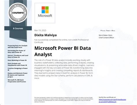 Powerbi Dataanalyst Microsoft Coursera Dataanalysis Dixita Malviya
