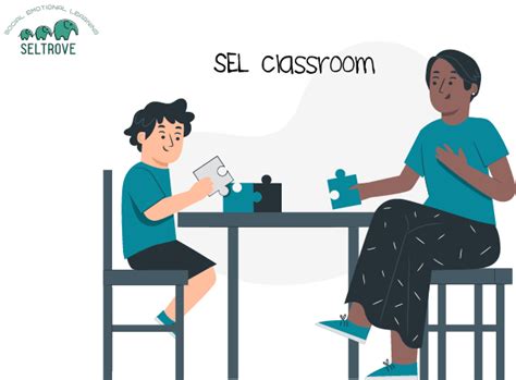 Effectively Implementing Sel In Schools Ib Source Education