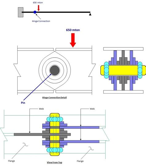 Ivan E On Linkedin Example Of Hinge Connection Between Two Beams Please Let Me Know Your
