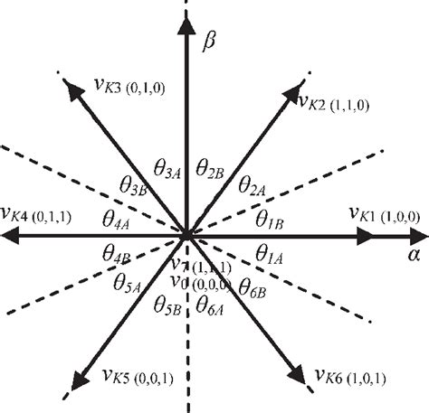 Set Of Available Voltage Vectors On A Three Phase Converter And Mapping