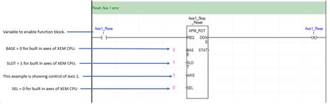 reset axis error with xpm rst