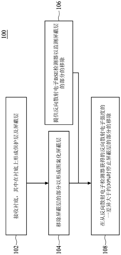Photomask And Method For Forming The Same Eureka Patsnap