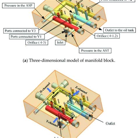 Pdf A Method Of Two Stage Pressure Control Based On Multistage Orifices