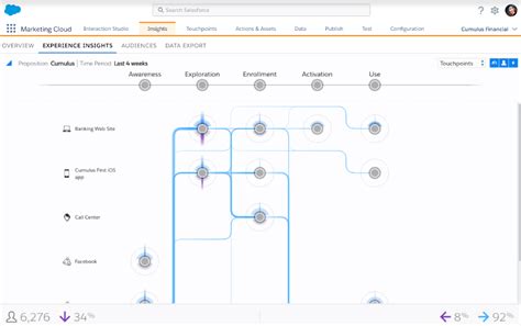 Salesforce Is Getting Even More Personal Smart Panda Labs
