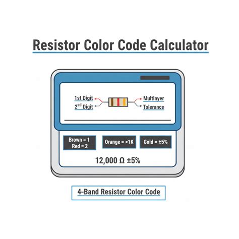 Free Resistor Color Code Calculator Firgelli Engineering