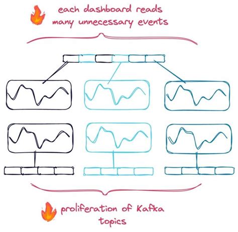 Push Queries V2 With Ksqldb 022 Scalable Sql Query Subscriptions Push Queries V2 With Ksqldb 022 Scalable Sql Query Subscriptions