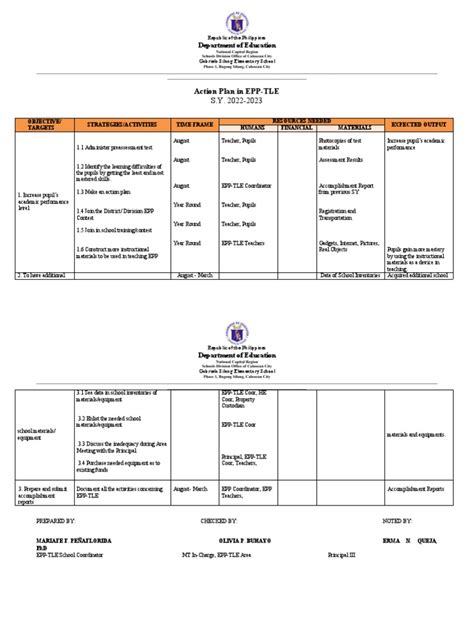 Epp Tle Action Plan S Y 2022 2023 Pdf Teachers Cognition