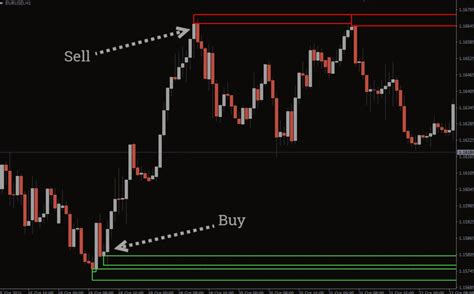 Zone Indicator Mt4 Free Download Indicator Forest