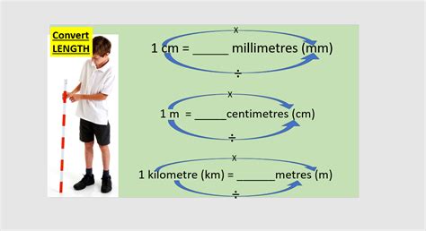 Convert Units Of Measurement Teaching Resources