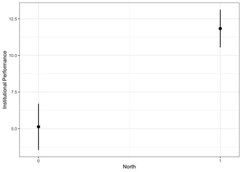 Multiple Regression Methods Of Political Analysis