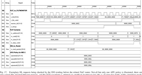 Figure 17 From Design Flow For Active Interposer Based 25 D Ics And