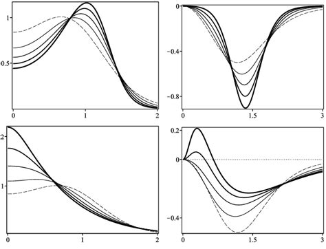 The Energy Density In Eq 93 Left And The Charge Density In Eq