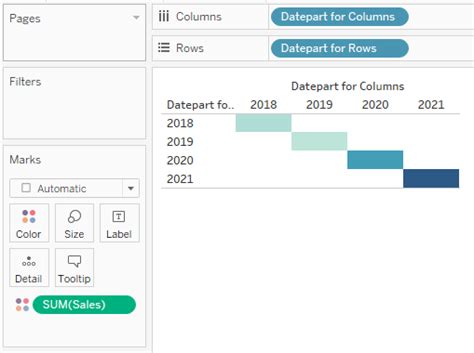 Parameterized Heatmap The Data School