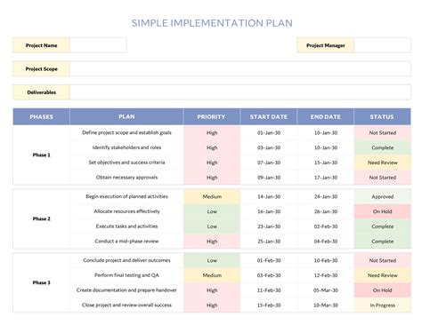 Project Implementation Plan Template Excel Project Implementation Plan Template Excel