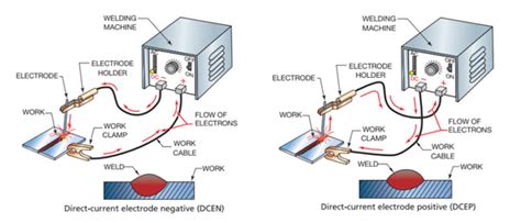 How To Tig Weld Stainless Steel Yeswelder