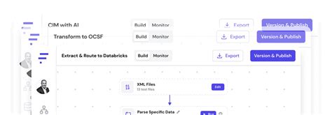 Fleak Ai Data Workflows Simplified Fleak Ai