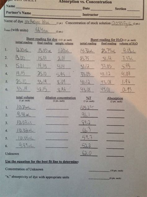 Solved Absorption Vs Concentration Lab Can Someone Please