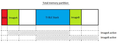 Is It Possible To Use Ble Stack For Both Images Bluetooth Forum
