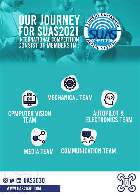 Mutaz Aljafari Altayar On Linkedin Uas2030