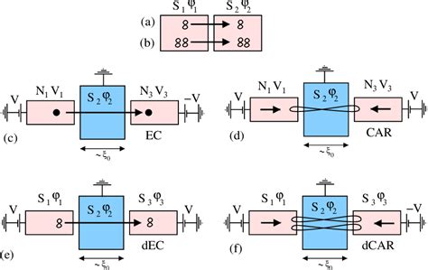 Figure 1 From The Dc Josephson Effect With More Than Four