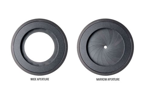 Aperture Definition What Is Aperture By Slr Lounge