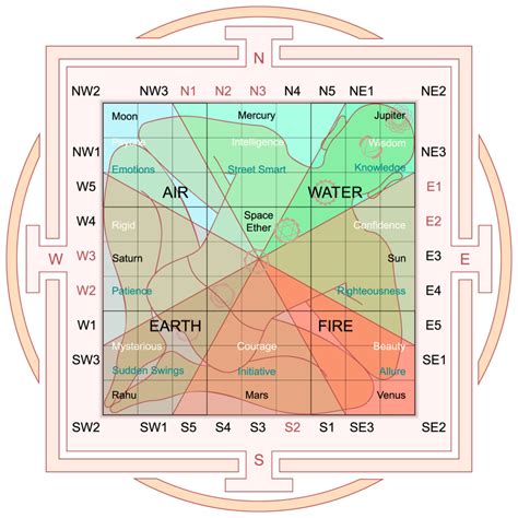 Earth Colour Vastu