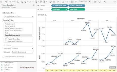 Tableau Percentage Difference Calculation