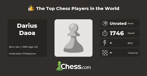 Darius Daoa Top Chess Players