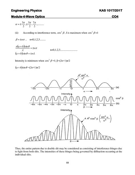 Engineering Physics Notes 15 Module 4 Wave Optics Co